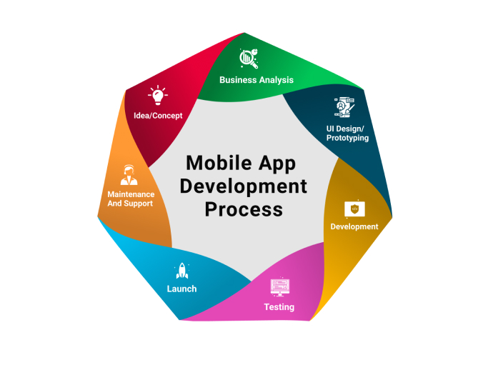 Android App development | iOS app development | Web Development